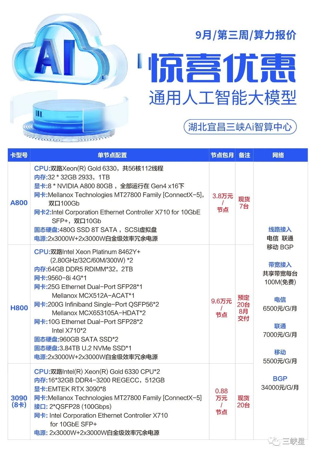 General artificial intelligence large model computing power quotation ...