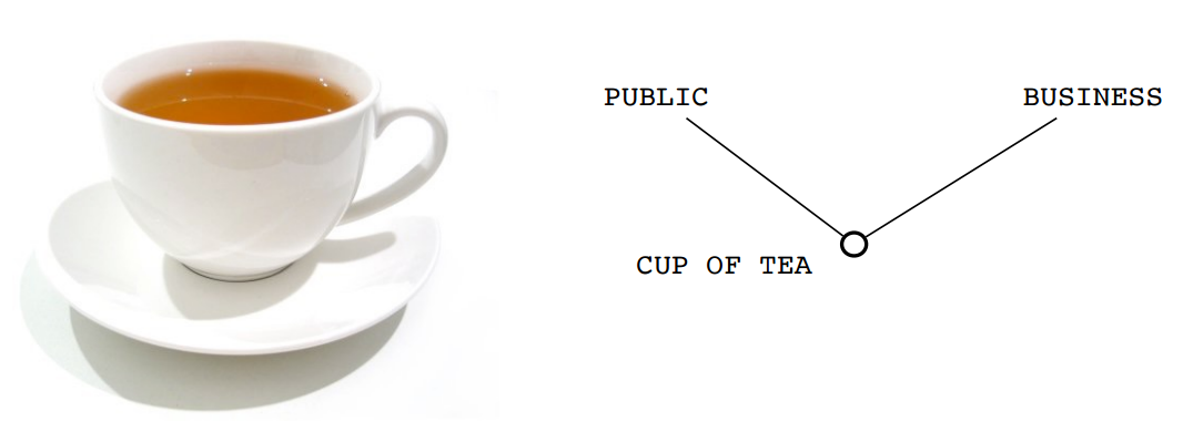 A good enough map. On why I keep maps simple. | by swardley | Medium