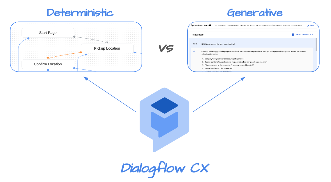 Data Store Agents with Dialogflow CX & Vertex AI | Google Cloud - Community