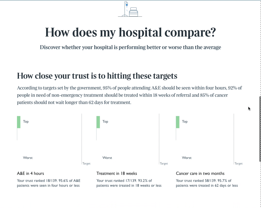 The best of the Times Interactive team | by Basile Simon | Digital Times | Medium