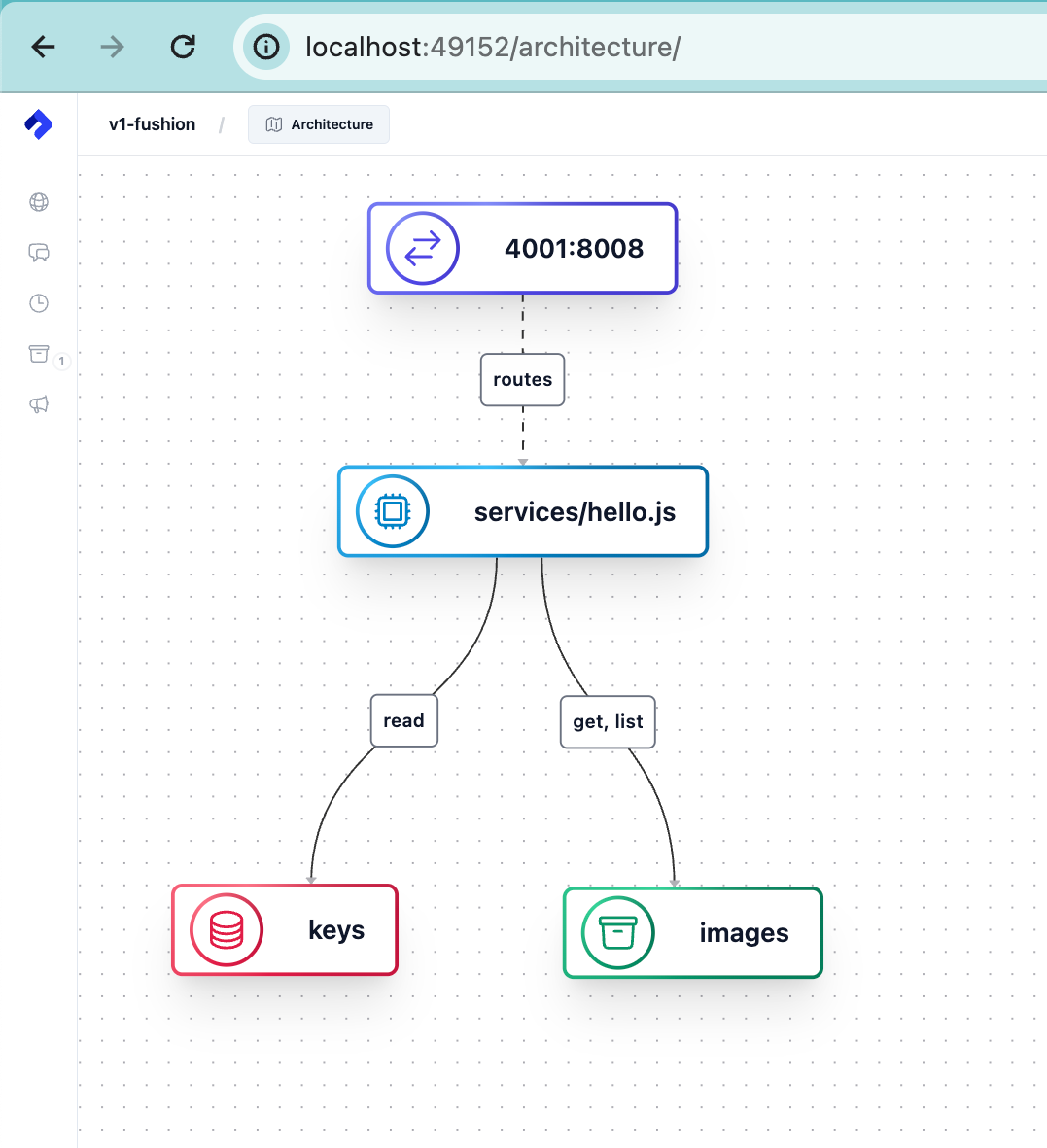 FusionAuth as an alternative to Auth0 for Robust Authentication | by Rak Siv | FAUN.dev ...