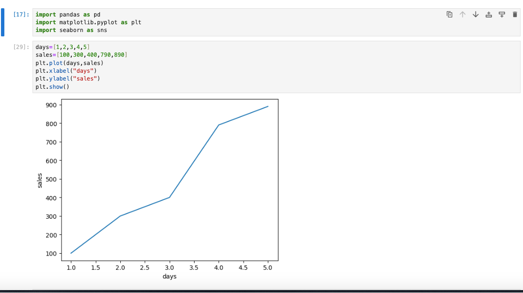 Why Choose Seaborn If Matplotlib Already Exists By Geeta Kakrani Python In Plain English 
