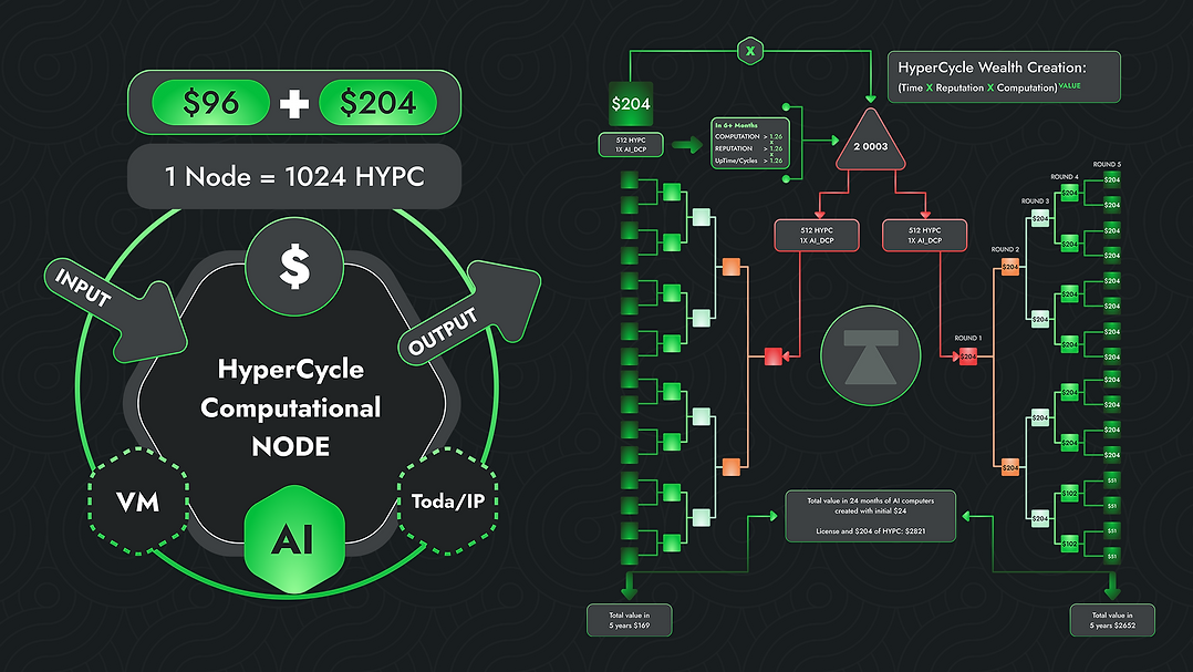 Cryptopia VC: Pioneering the Confluence of AI and Crypto Investment ...