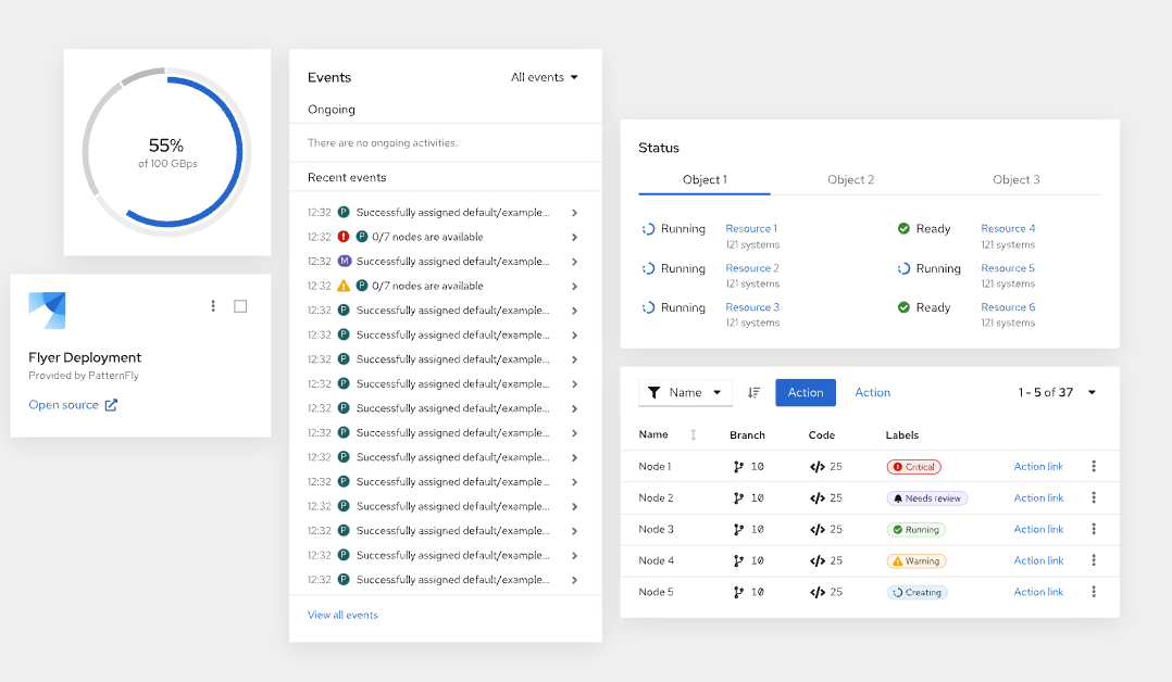 PatternFly’s major release: Everything you need to know | by Allison ...