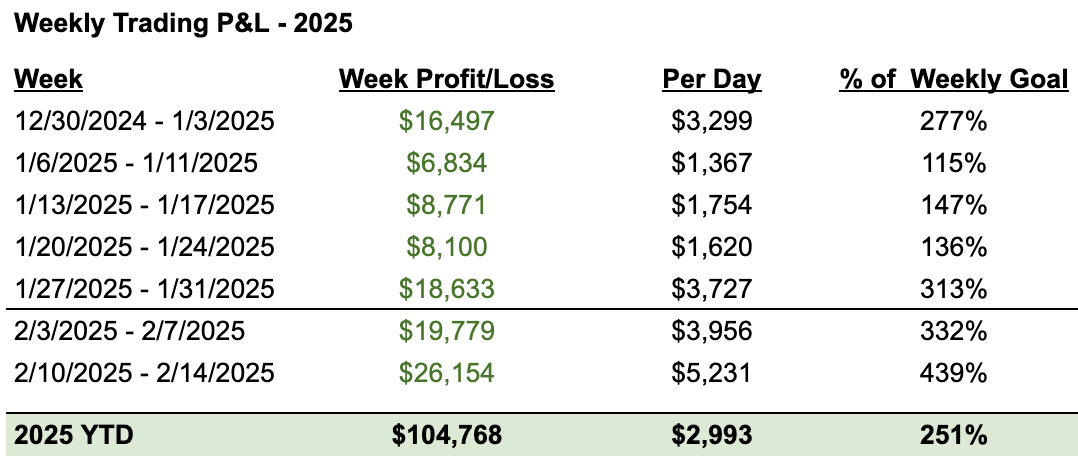 Consistent Trading Strategy That Has Worked For Me And Netted $300K ...