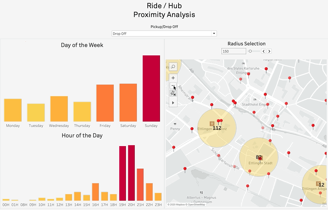 Understanding On-demand rides with Tableau buffer calculations | by Ayoub Briki | reachnow-tech ...