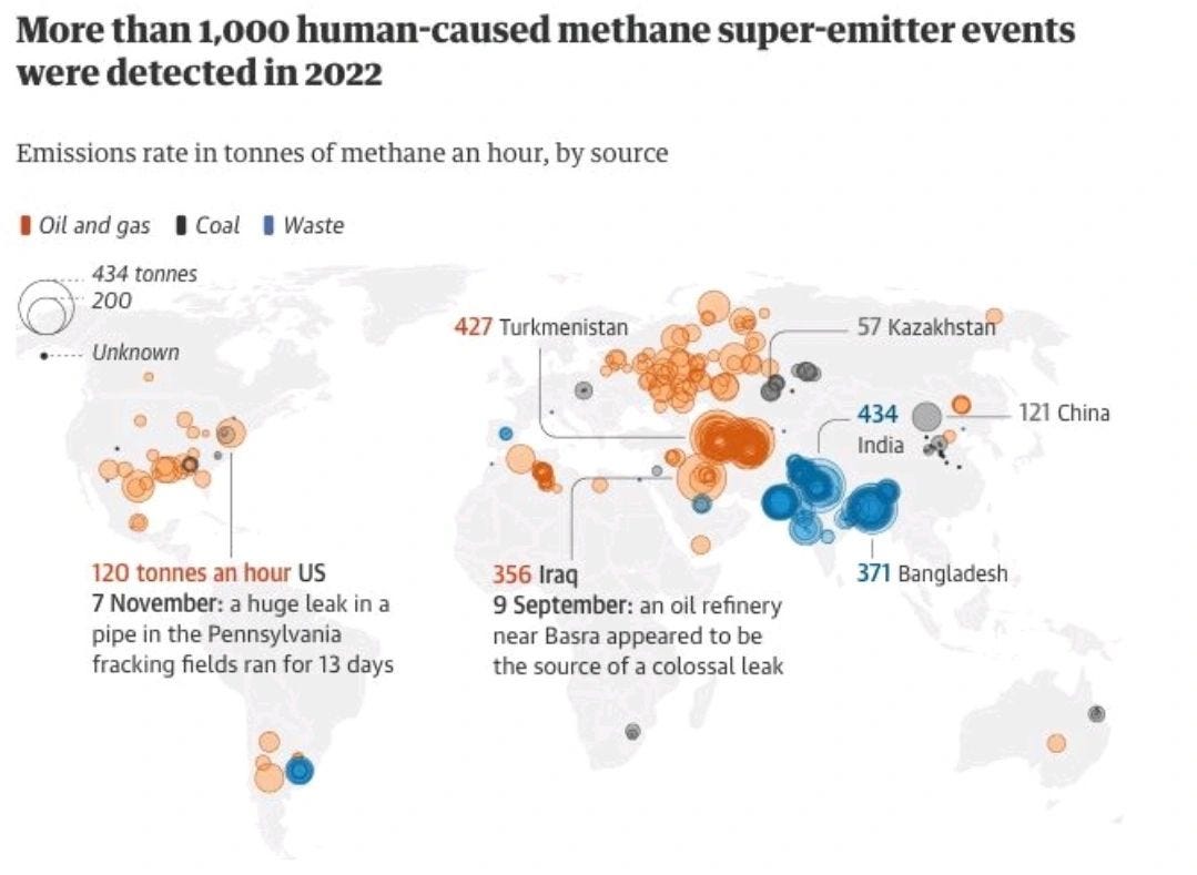 The Urgent Need to Address Methane Leaks: A Keystone in Climate Change Mitigation | by Eddie ...
