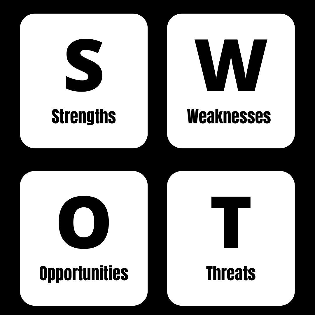 What is SWOT Analysis + How to Conduct Yours? | by Anstoori | Medium