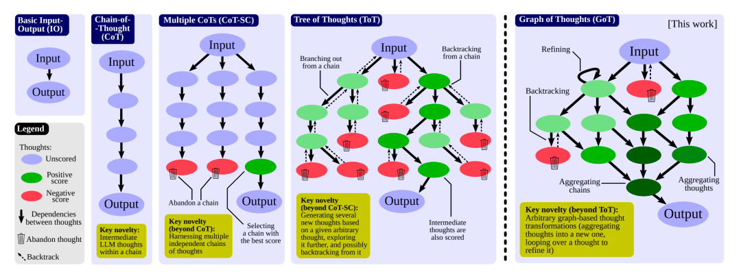 Reasoning Methods in Large Language Models: Unlocking AI’s Problem-Solving Potential | by ...