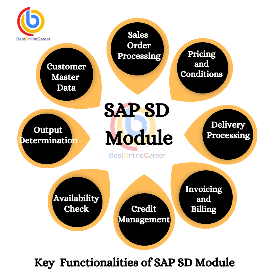 Sales And Distribution Sap Sd Module By Bestonlinecareer Medium
