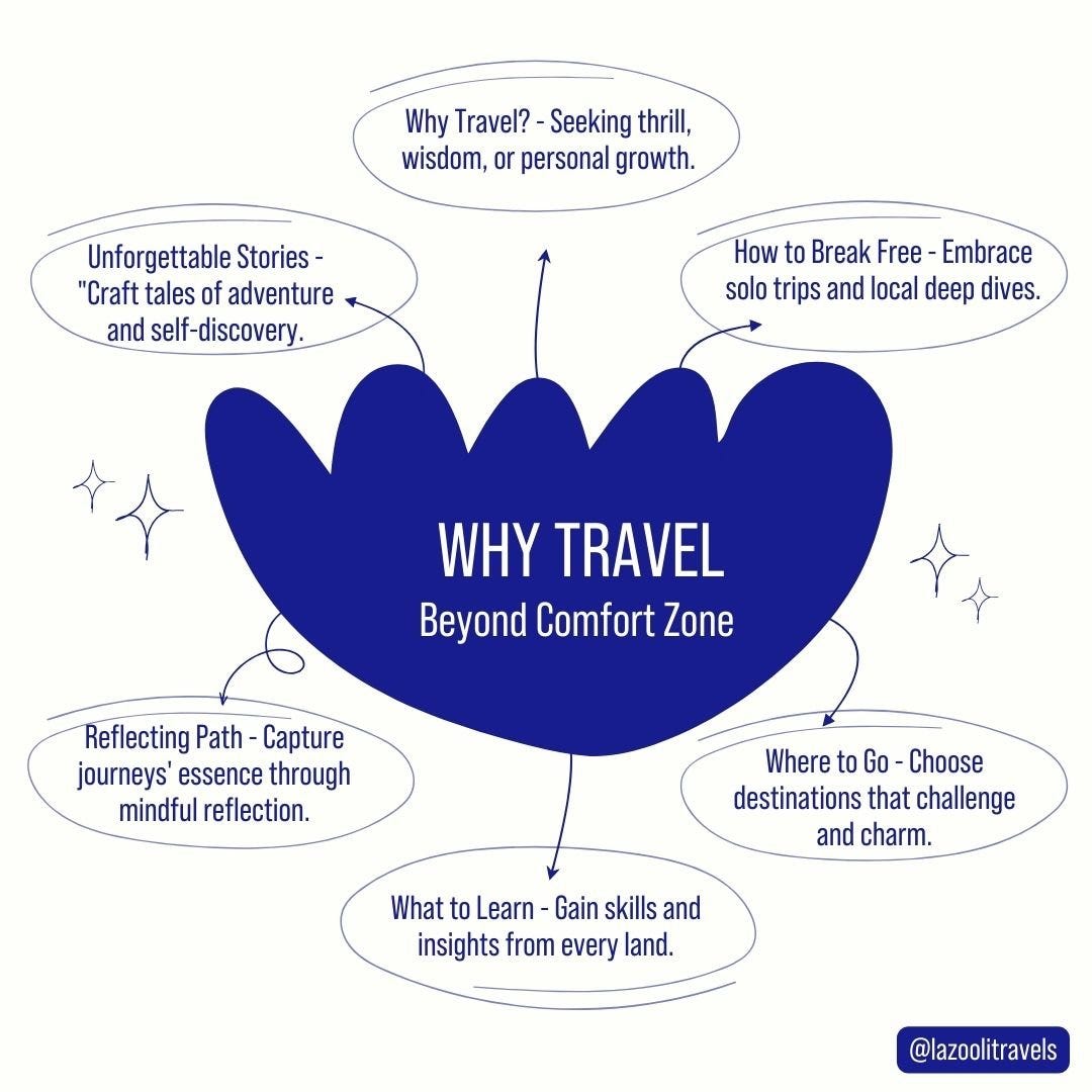 Journey Beyond: Discovering the Zones of Transformative Travel | by ...