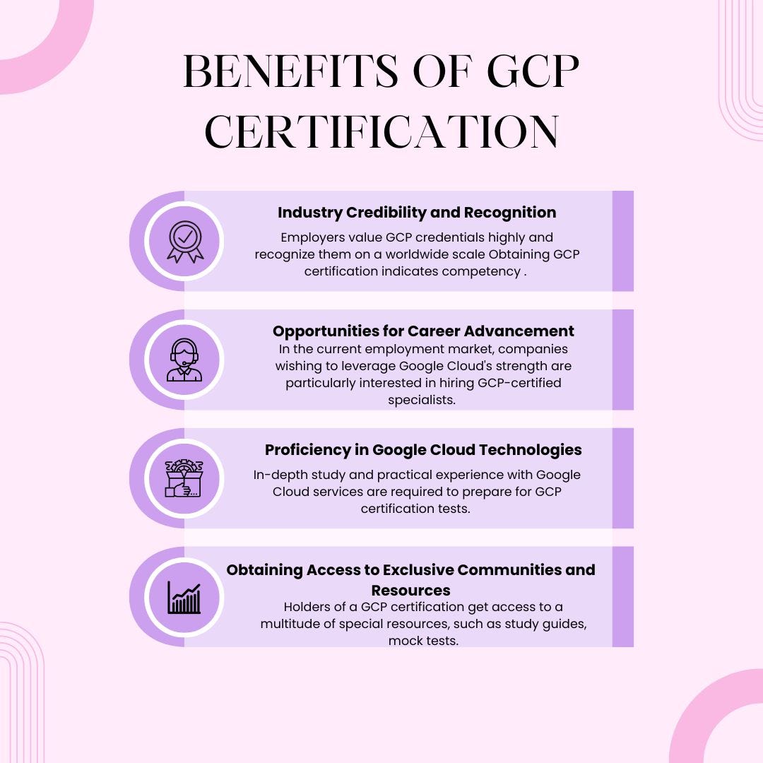 Unleashing Google Cloud’s Power: Your Road to Successful GCP ...