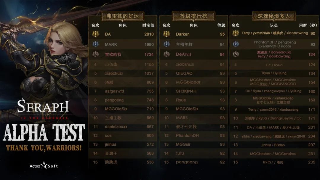 SERAPH創世首測榜單及獎勵公佈！ - SERAPH - Medium