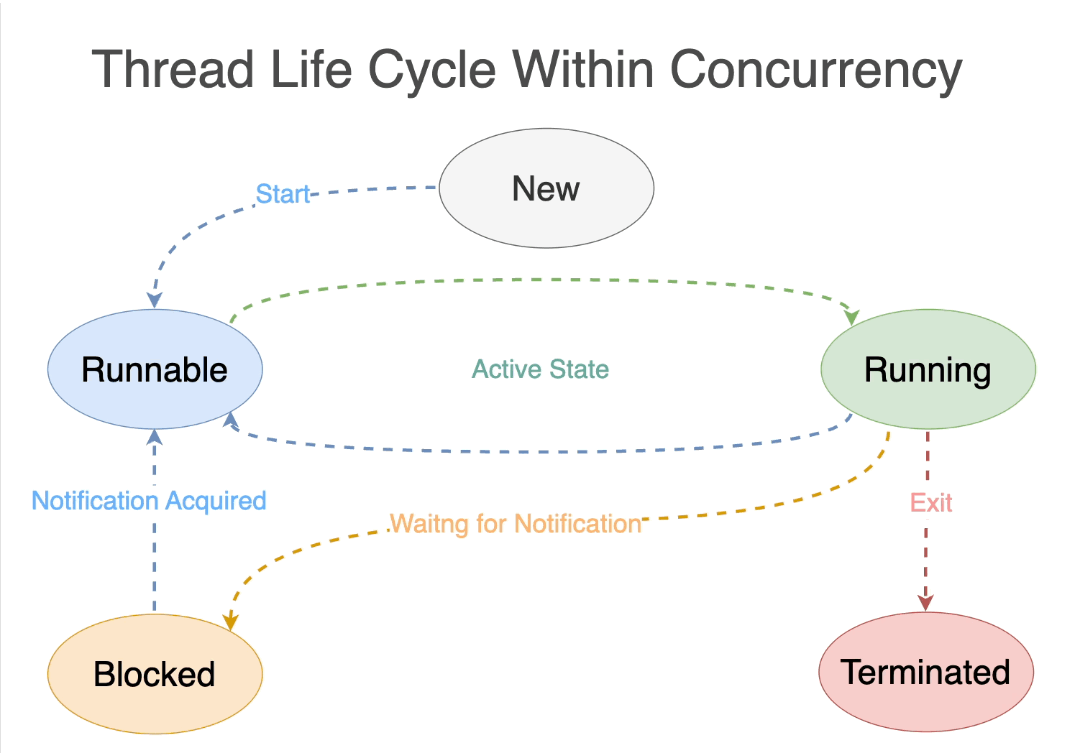 Multithreading Concurrency Multithreading Concurrency By 