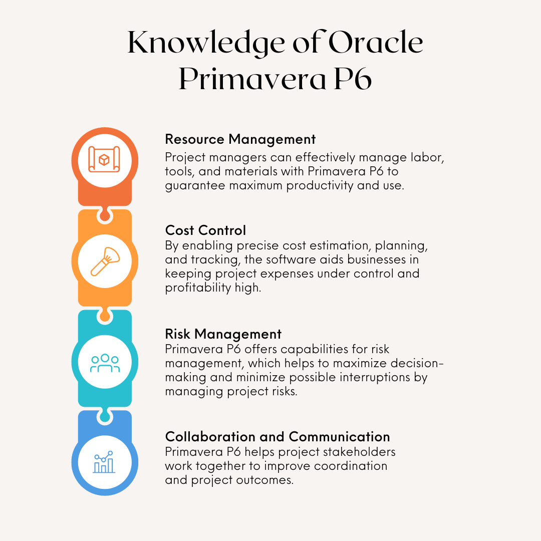 A Roadmap to Success: Primavera P6 Training and Certification Guide ...