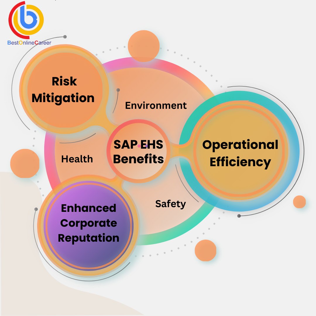 Title: Mastering SAP EHS: Your Gateway to Excellence | by Pooja | Dec ...