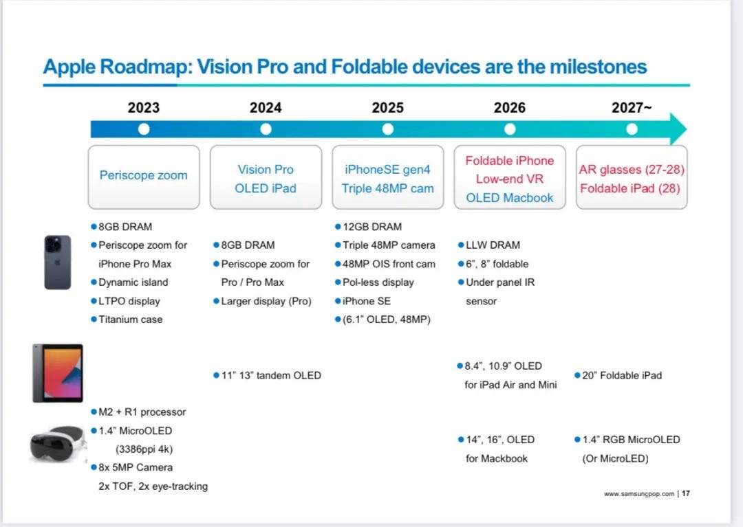 Apple’s Vision for the Future: A Sneak Peek into the Next 4 Years | Predict