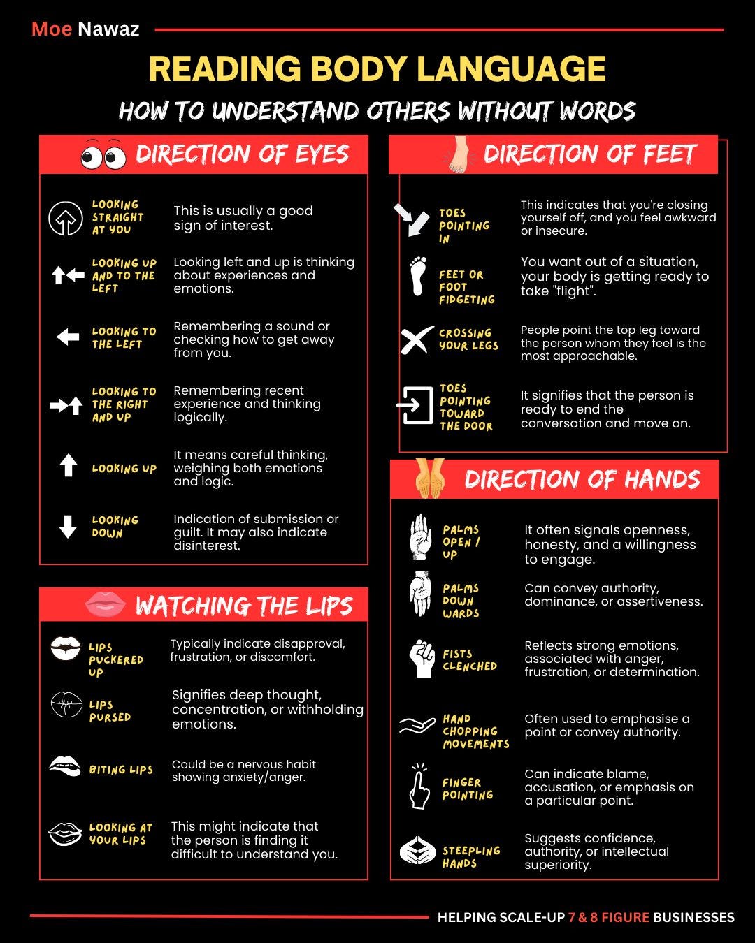READING BODY LANGUAGE HOW TO UNDERSTAND OTHERS WITHOUT WORDS. | by Moe ...