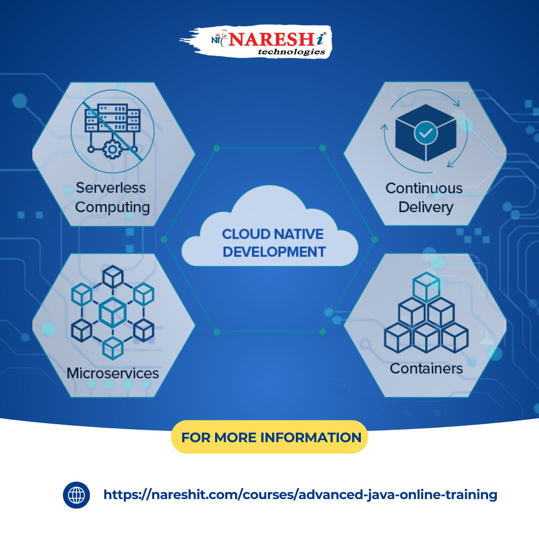 How Advanced Java Supports Cloud-Native Application Development | by ...