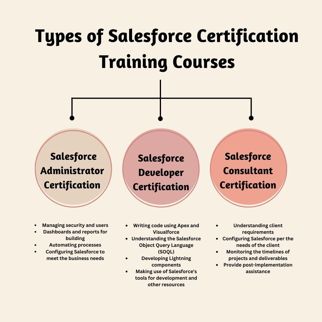 Unlocking Opportunities Salesforce Certification Training Courses | by ...