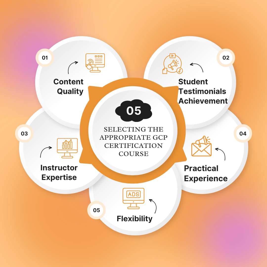 Your Guide to GCP Certification Training Courses: “Mastering the Cloud ...