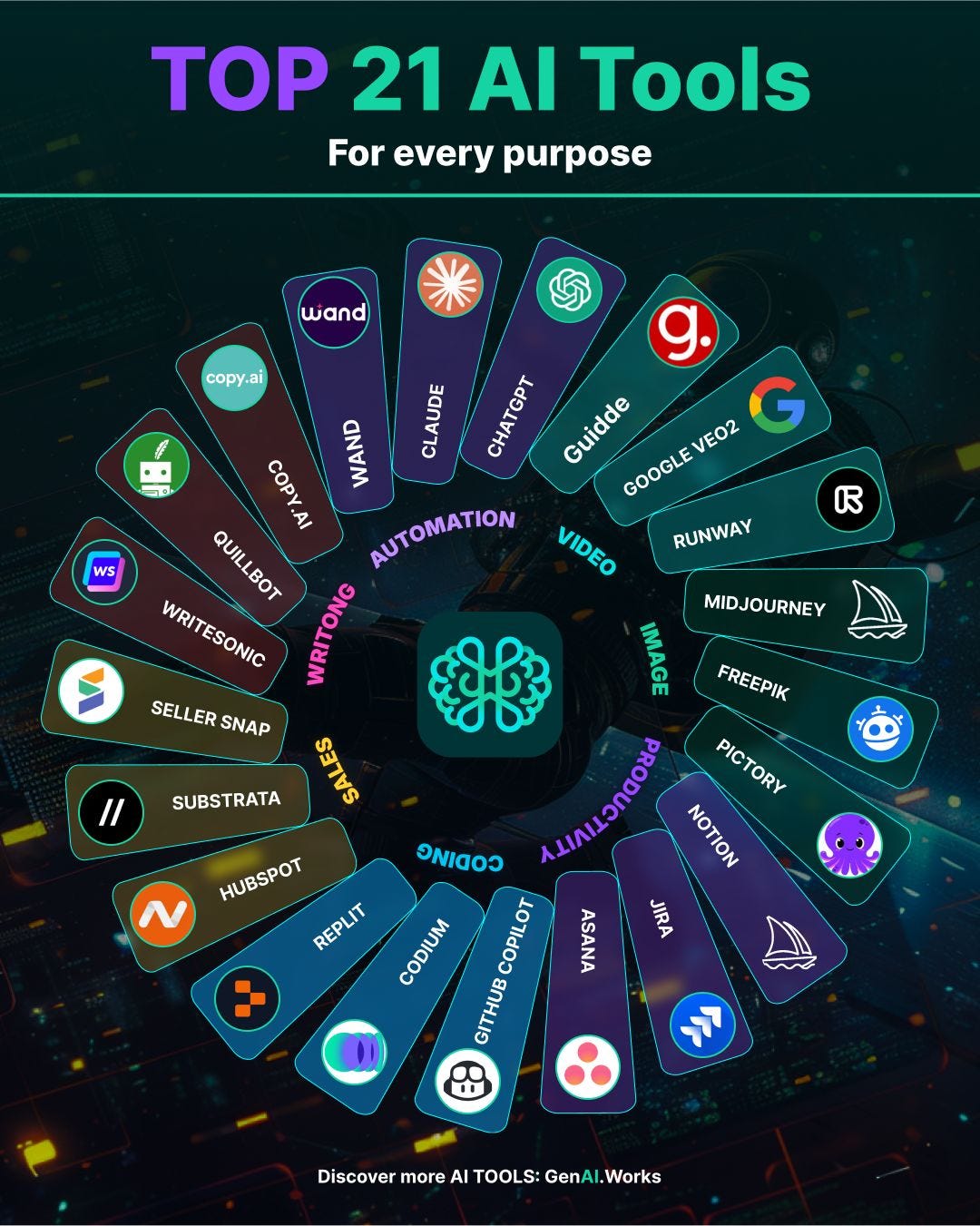 📈 Top 21 AI Tools to Work 20% and Achieve 80% Results 🚀 | by Generative ...