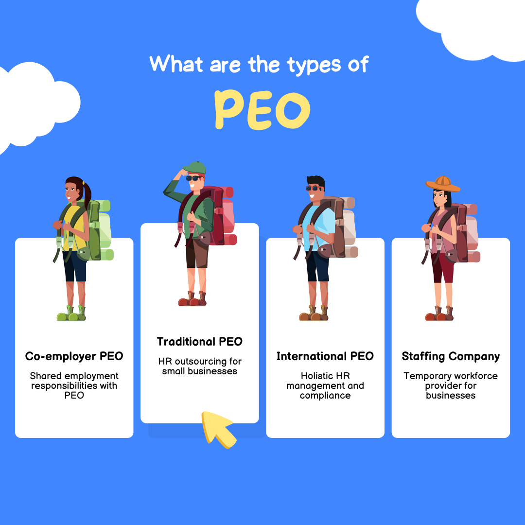 What is PEO and understanding the types of PEO | by Rahul D | Medium