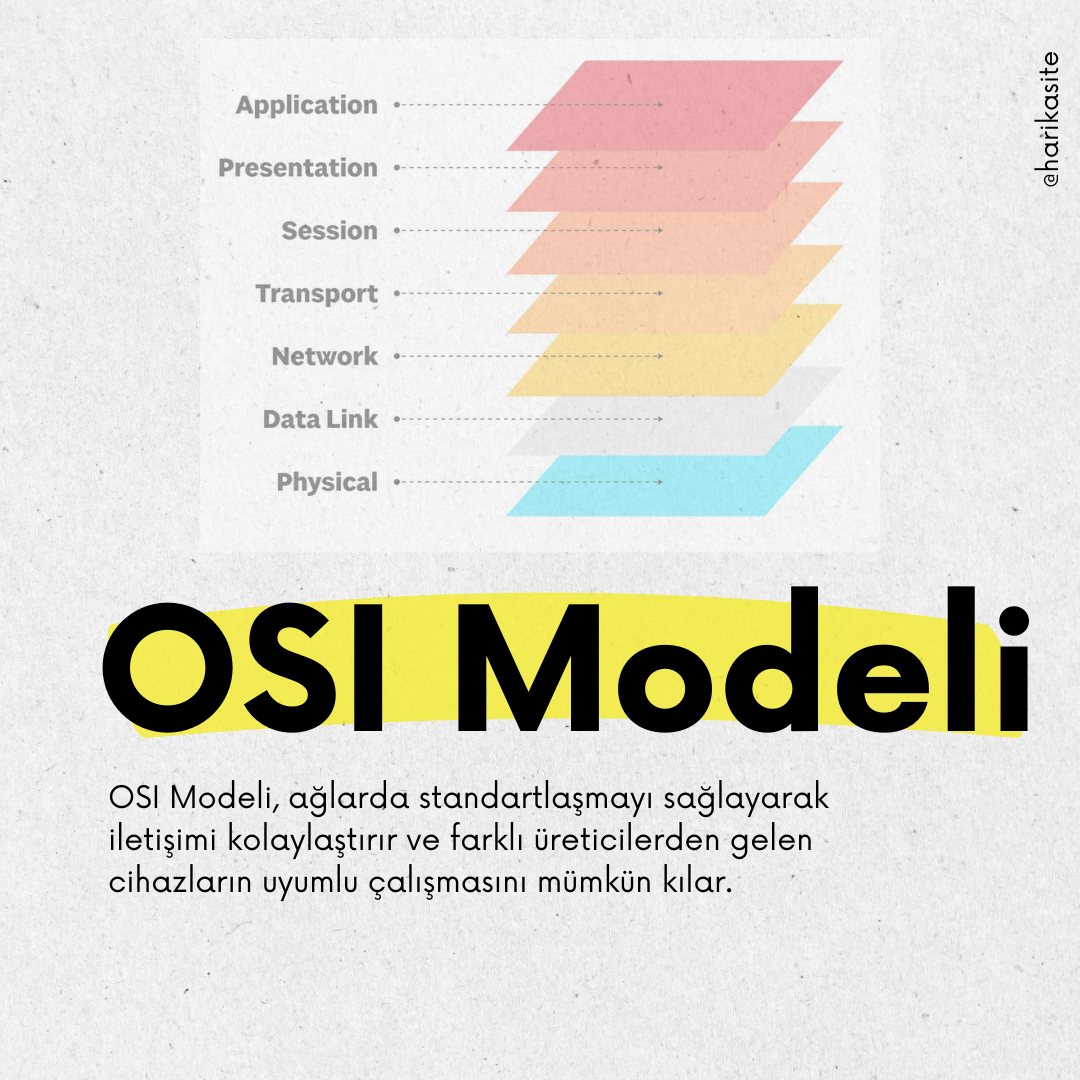 OSI Referans Modeli ve Katmanları | by Atilla Buğra Duran | Medium