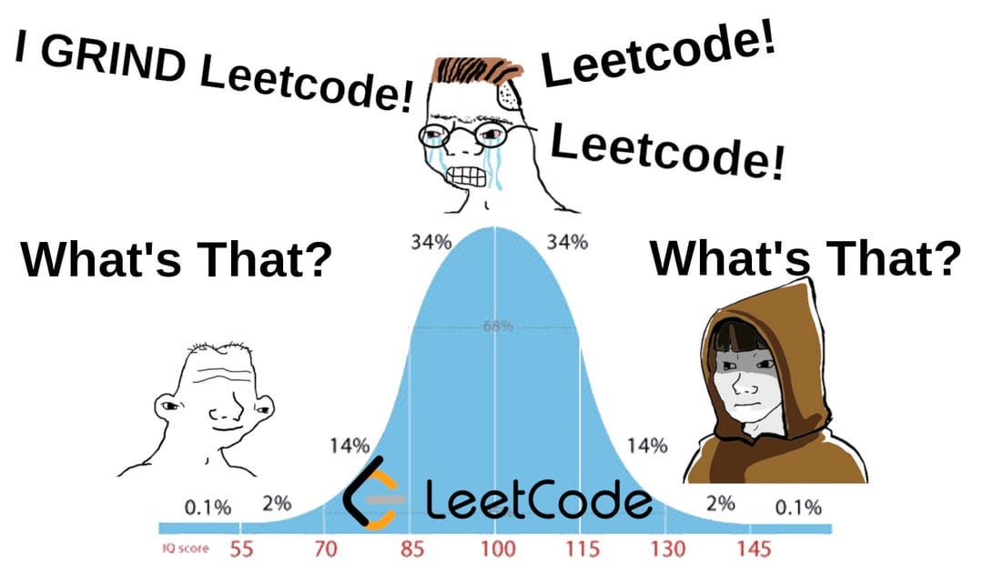 8 LeetCode Habits That Are Destroying Your Actual Coding Skills | by Coders Stop ...