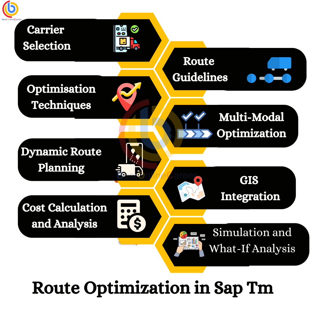Route Optimization in Sap TM. Transportation planning and execution ...