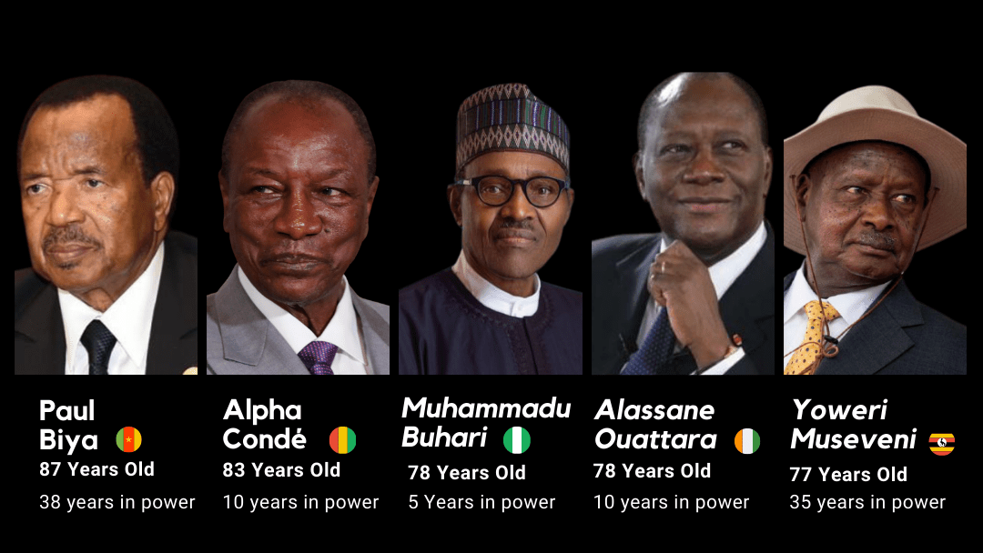 Age and Authority: Reassessing Leadership Trust in Africa | by Fatima ...