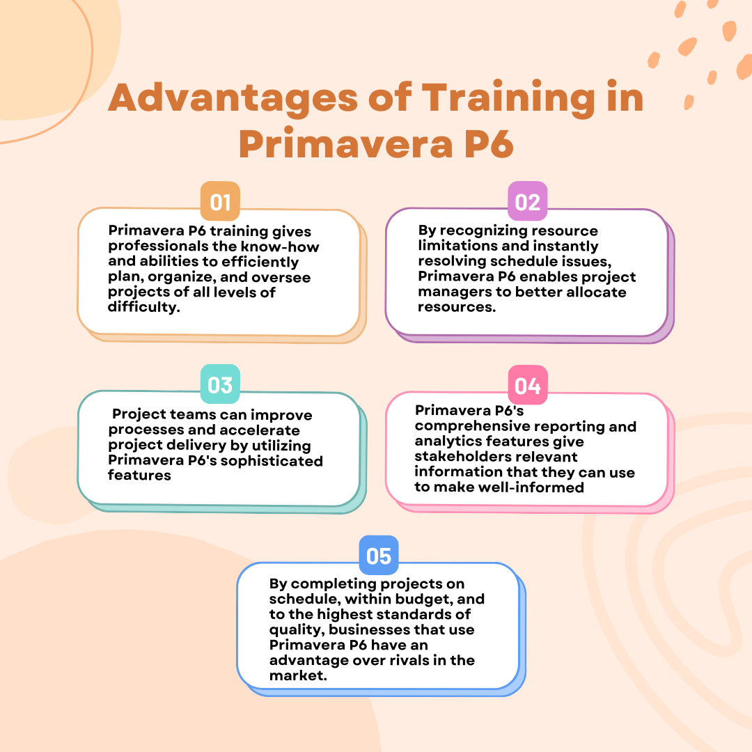 Oracle Primavera Project Management: A Complete Guide to Mastering It ...