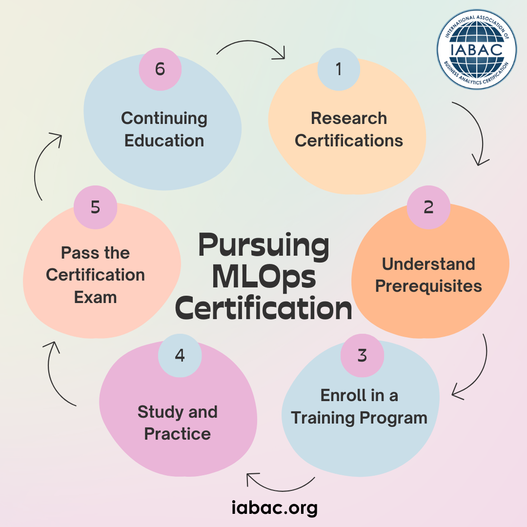 The Roadmap to Success in MLOps Certification | by Ananya | May, 2024 ...