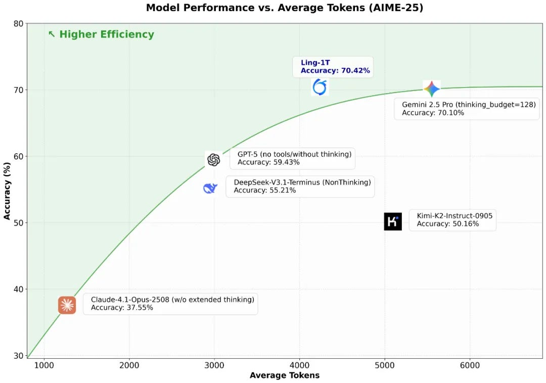 Deep Insight, Efficient Inference: Introducing the Trillion-Parameter ...