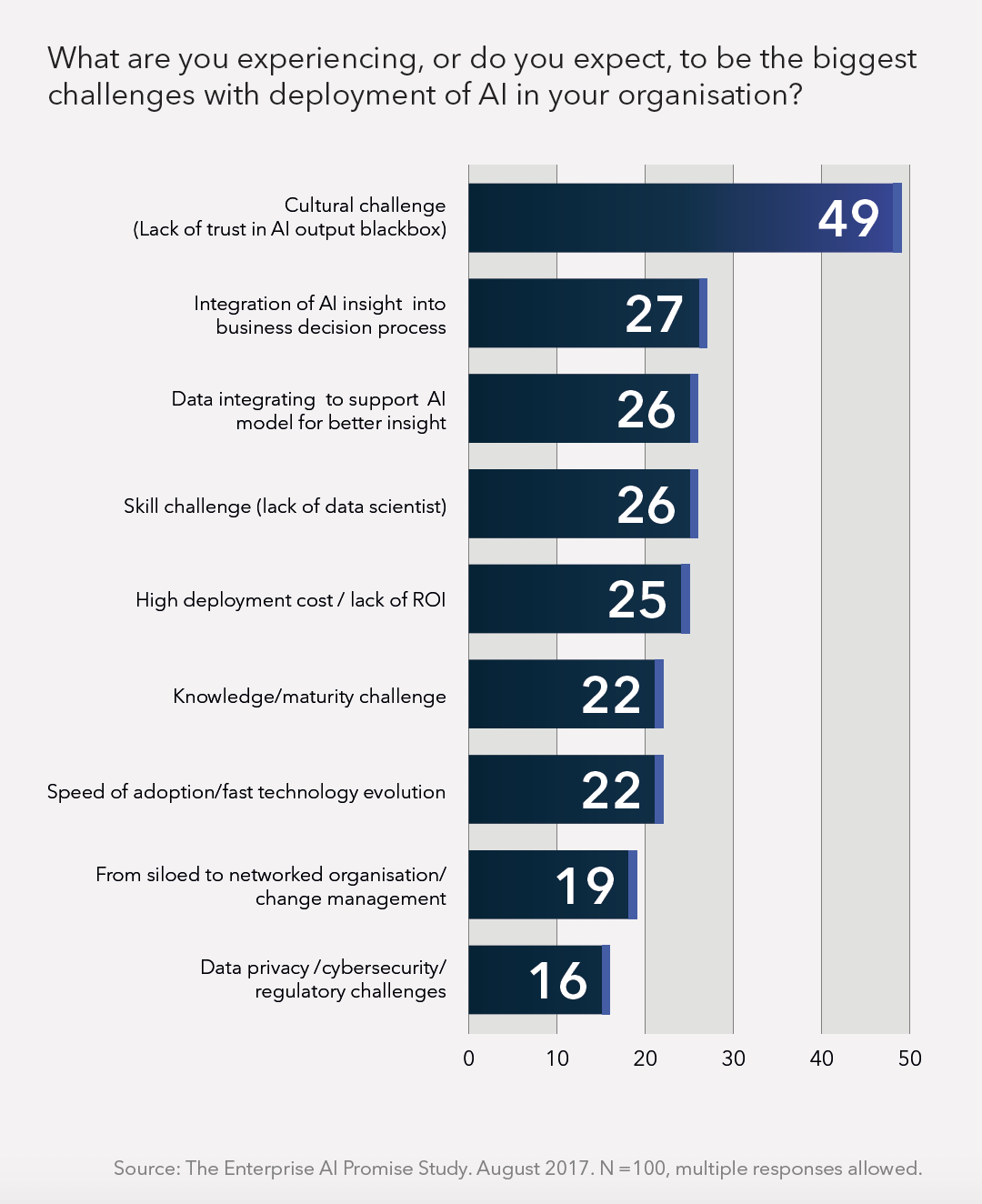 Introducing Fiddler Labs!. Ring out the old, ring in the new… | by Krishna Gade | fiddlerlabs ...