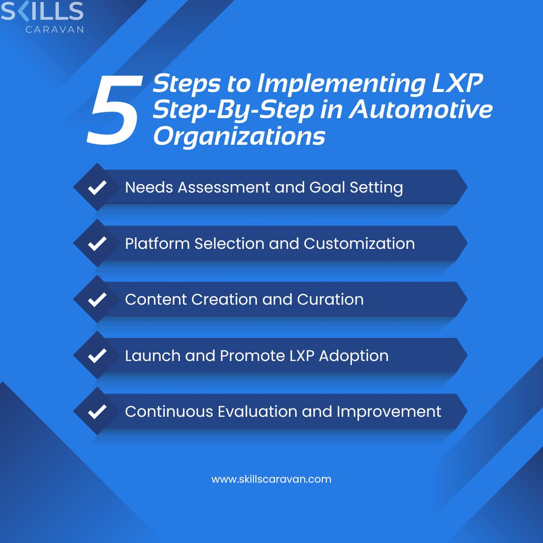 Car workforce preparing with LXP. Actualizing a Learning Encounter ...