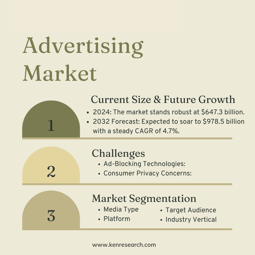 The Advertising Market Size, Segmentation, Challenges and Opportunities ...