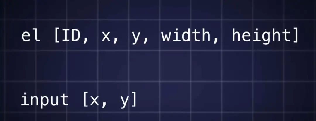 The “C Language for AI”: How Mirror is Redefining Code Generation | by ...