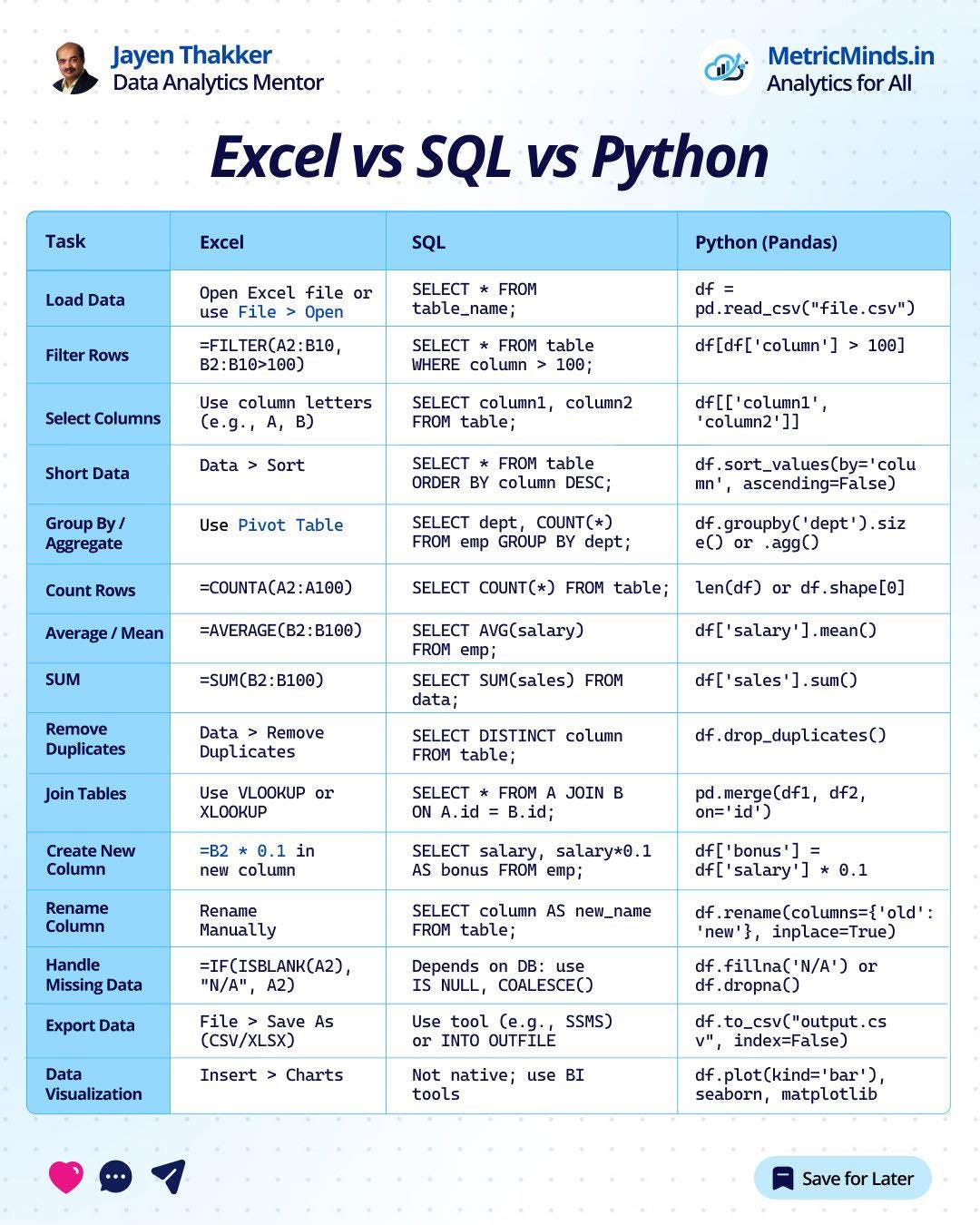 Excel vs SQL vs Python. เปรียบเทียบการใช้งานระหว่าง Excel, SQL… | by Ten Supakorn | May, 2025 ...