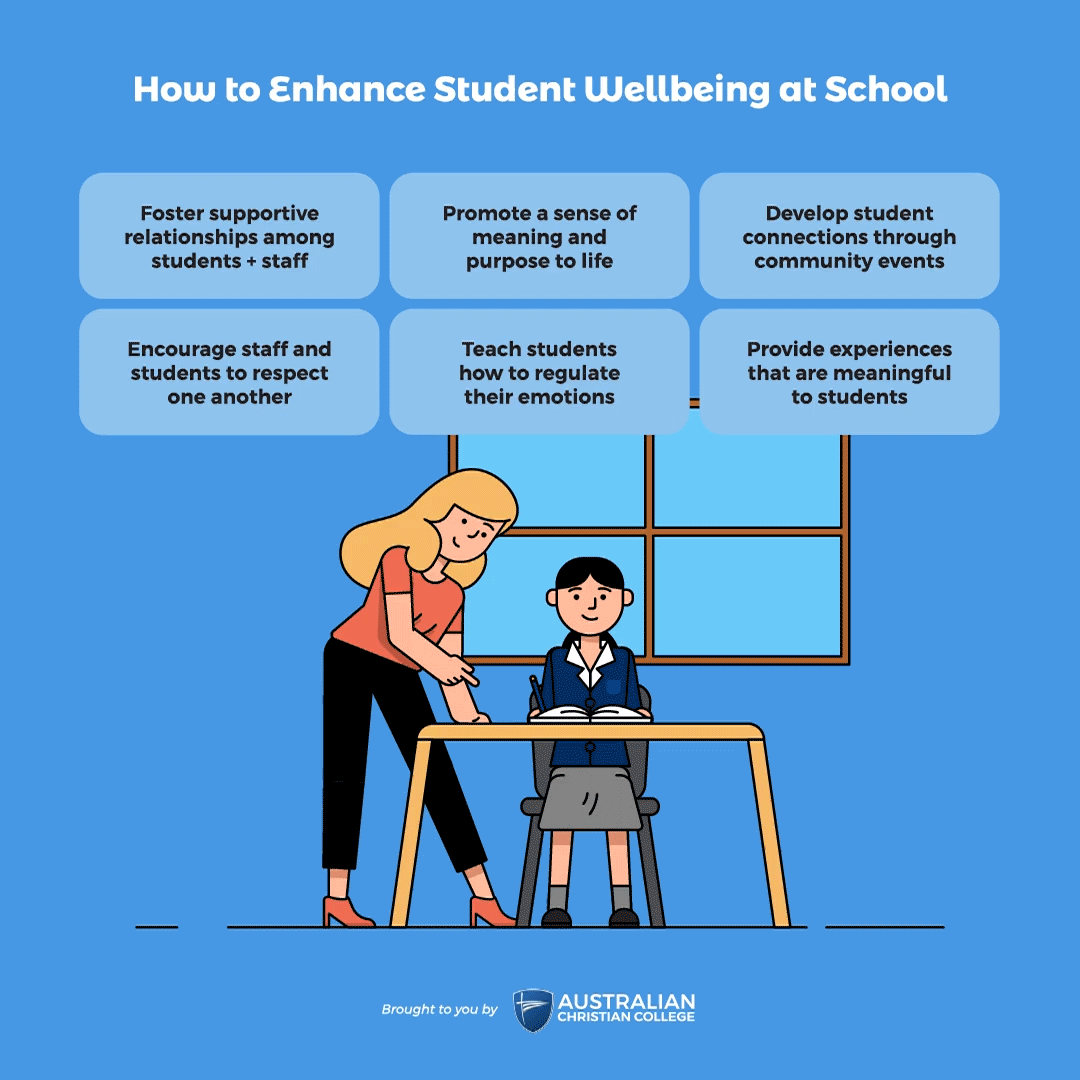 Student wellbeing really matters. Wellbeing — it’s a state of physical ...