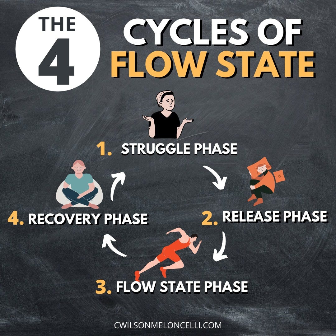 The 4 Phases of Flow State for Athletes: How to Tap Into Peak ...