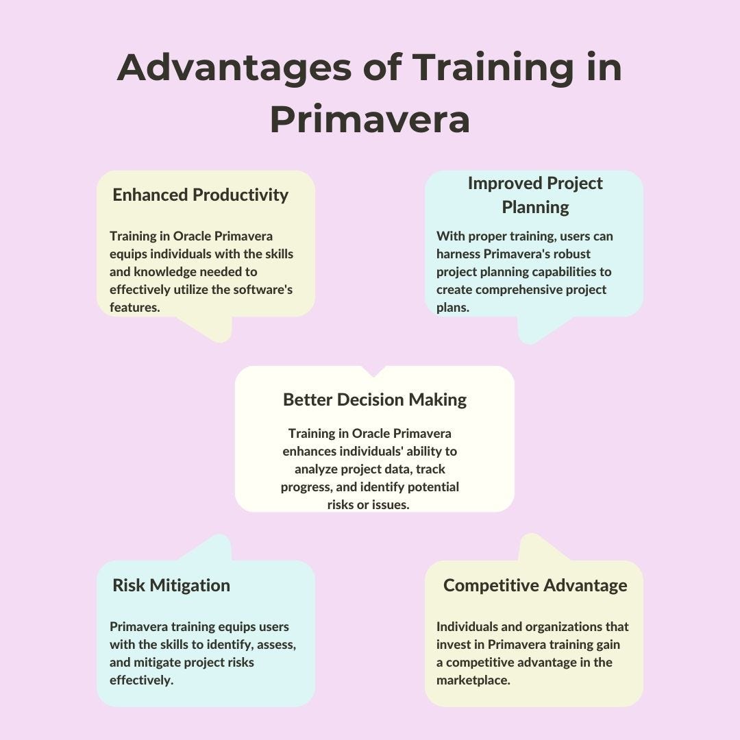 Achieving Excellence in Project Management: The Key Role of Oracle ...