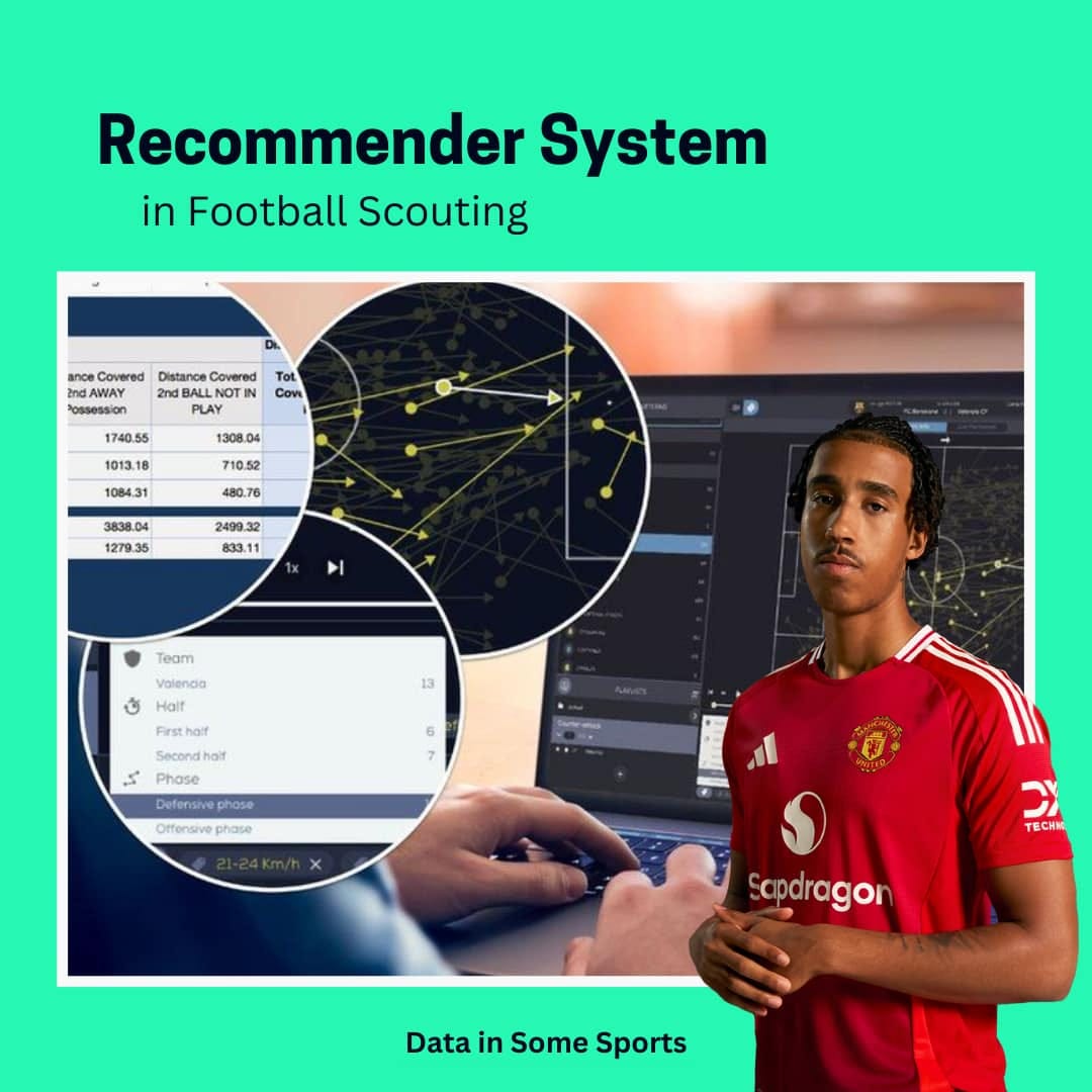 Recommender System in Football Scouting | by Pyae Sone Phyo | Aug, 2024 ...
