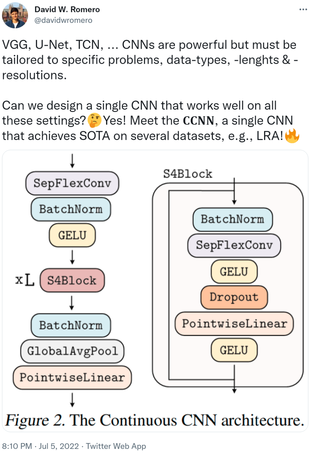 General Convolutional Neural Network CCNN | by Yaokun Lin ...
