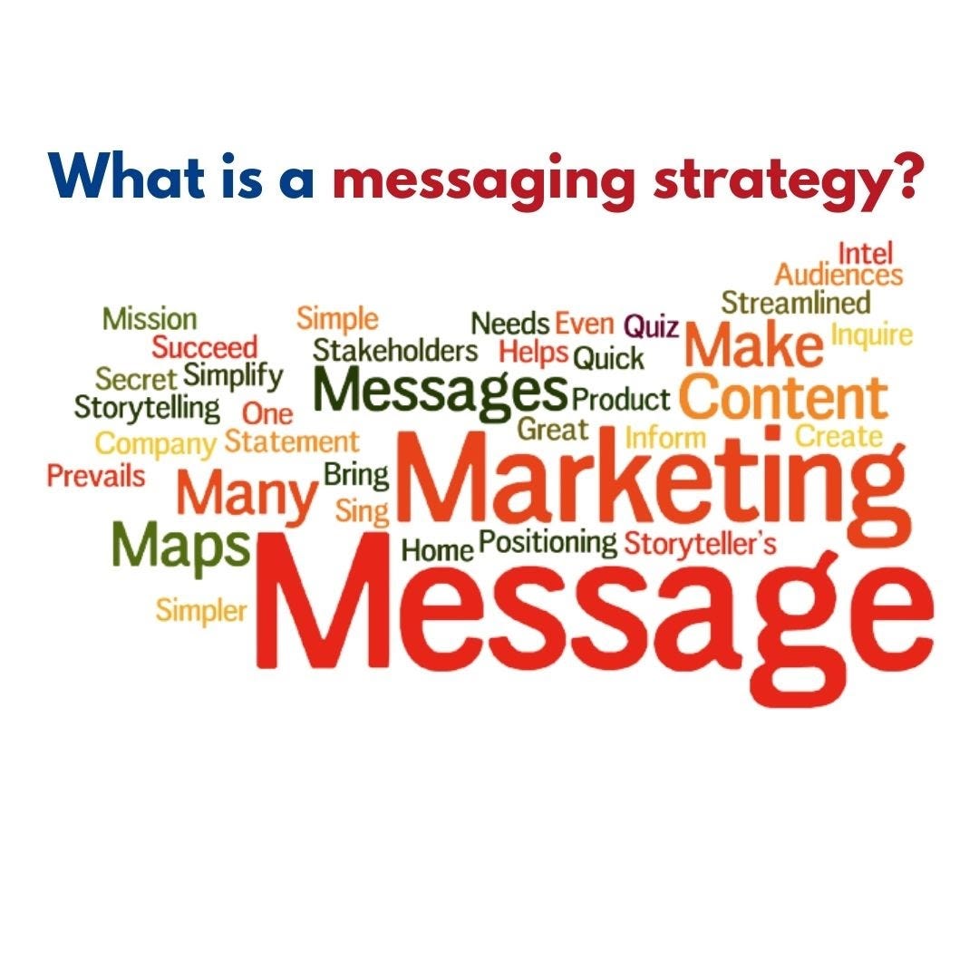 Marketing Message Strategies for Successful Campaigns | by Cloud Ladder ...