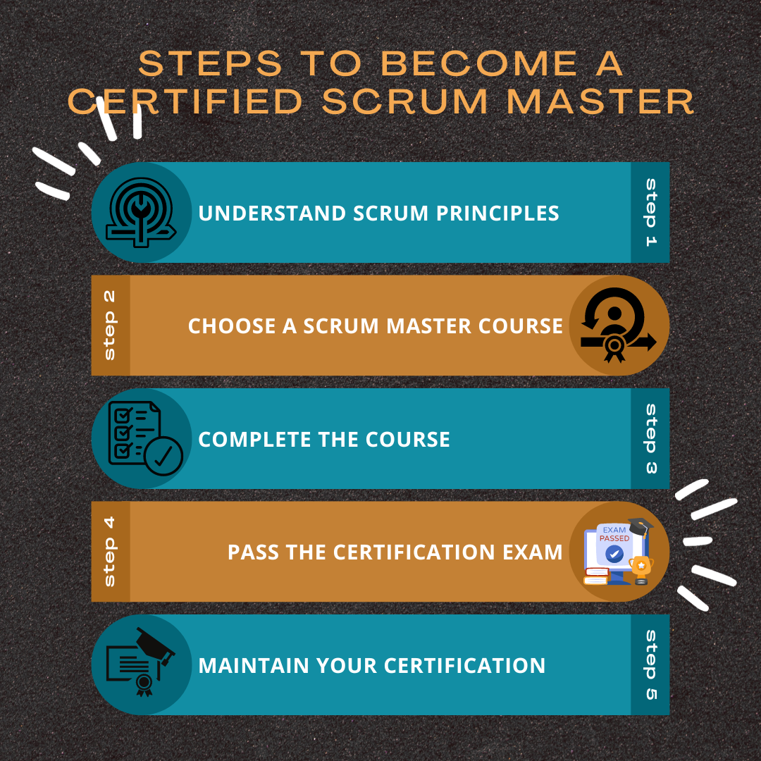 Scrum Master Certification: Your Guide to Becoming a Certified Scrum Master | by Harshit Rawat ...