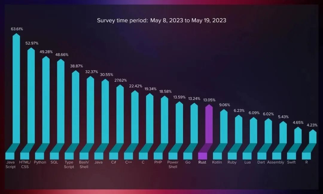 Rust Programming Language Unleashing Safety Performance And Concurrency In Modern Development