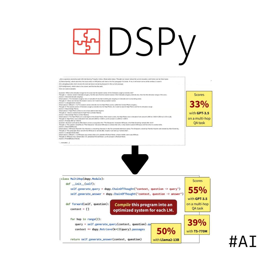 DSPY : Stop Prompting Start Programming | by Thanabordee Noun | Medium