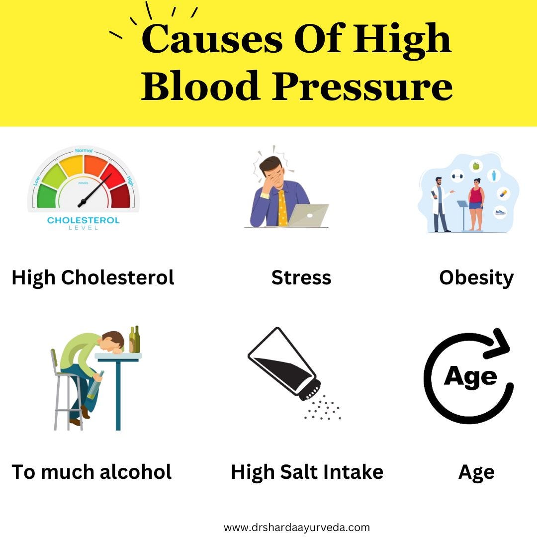 Causes of High Blood Pressure - Manjit Kaur - Medium