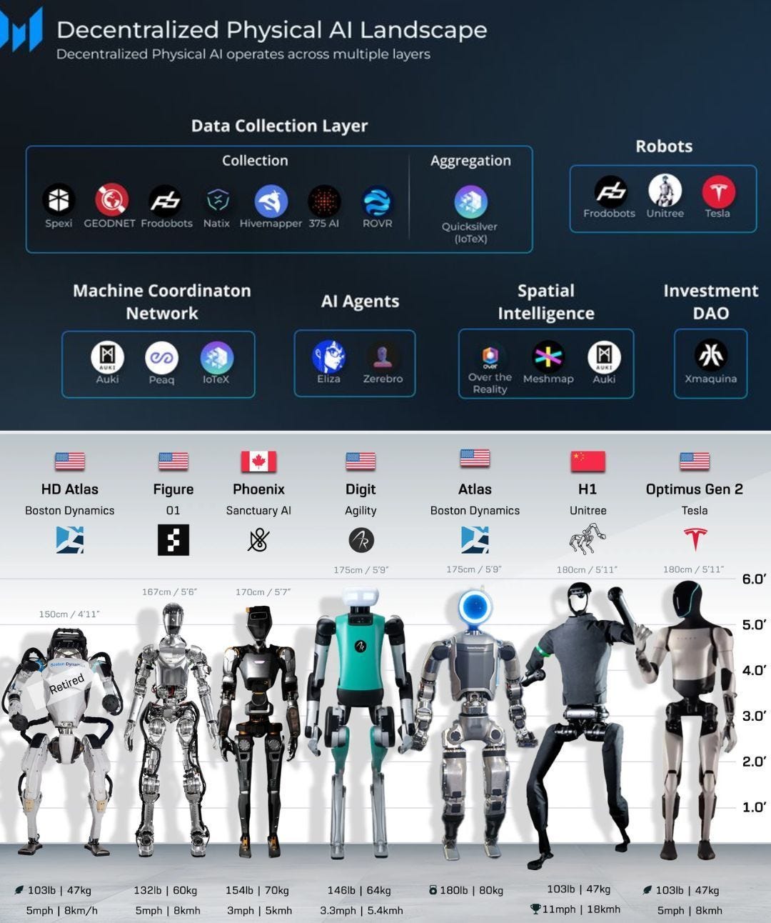 🌍 The Next Wave of AI is Here: Physical AI | by Generative AI | Medium